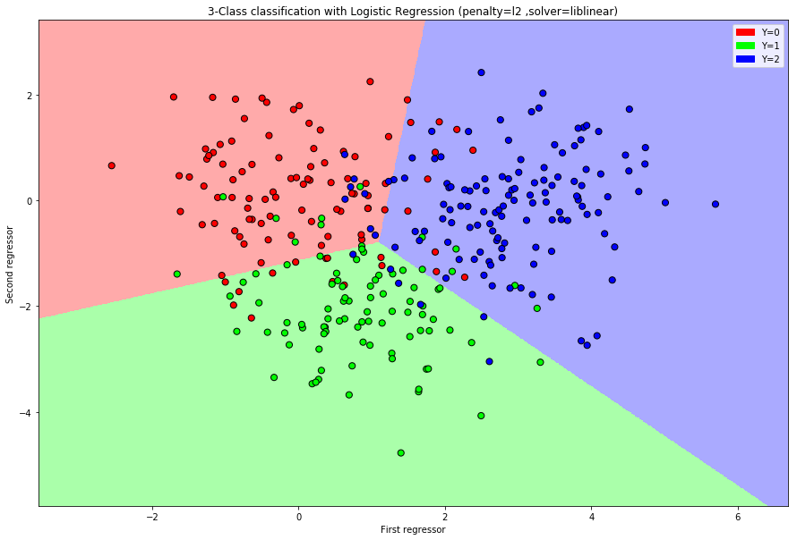 Lecture 4: Classification